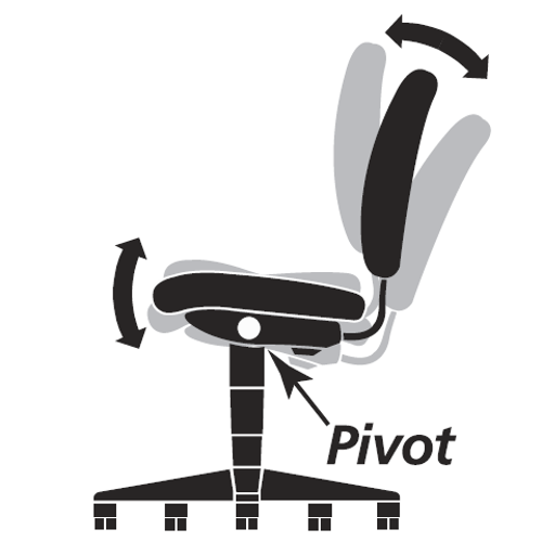 Chair Mechanisms - Multi-Task Control – Office Ready